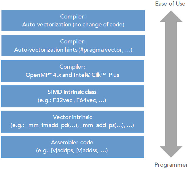 0/1 Knapsack Discrete Optimization w/ Dynamic Programming – Bayesian Neuron
